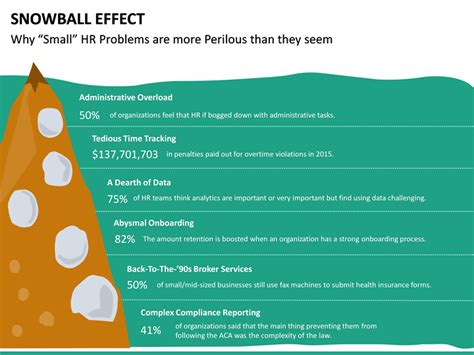 Snowball Effect Powerpoint Template Sketchbubble