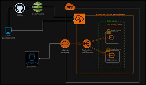 Deploy A Machine Learning Application With Streamlit And Docker On Aws