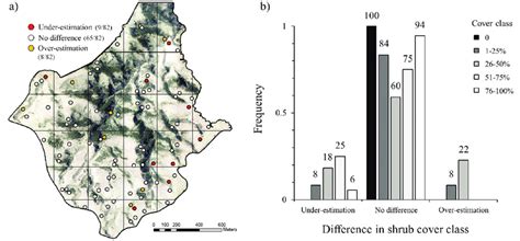 Discrepancy Between Shrub Cover Class Evaluation Based On Aerial Image