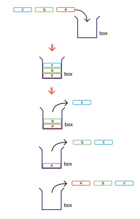 Swift Cs Study 스택stack And 큐queue Swift Cs Study 스택stack And 큐queue