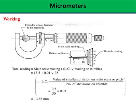 Linear Measurement Metrology Explanation Pdf