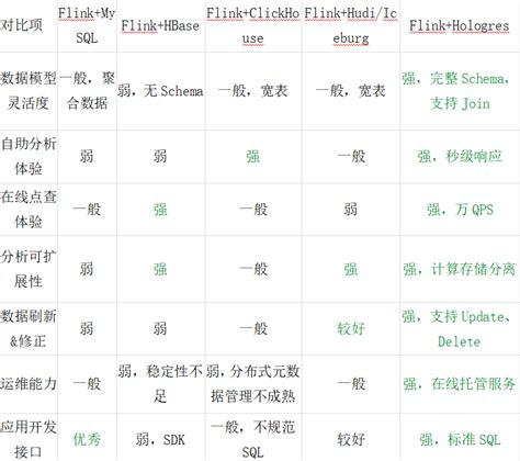 数仓面试总结hologres和doris比较 Csdn博客 数仓面试总结hologres和doris比较 Csdn博客