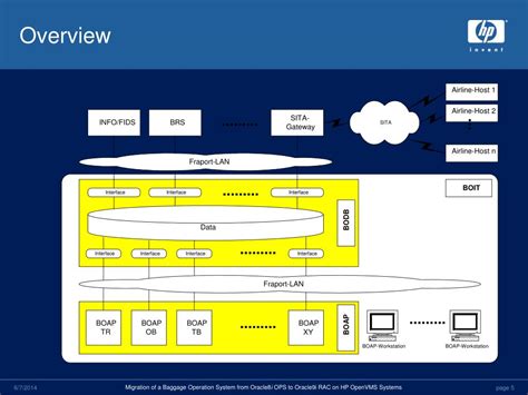 ppt migration of a baggage operation system from oracle8 i ops to