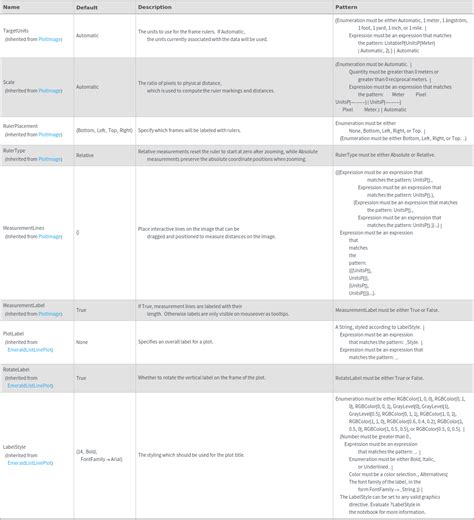 Plotmicroscopeoverlay Documentation