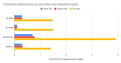 What S The Difference Between The Index Cached And Staged In Git Stack Overflow
