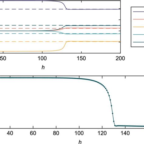 The Parameter Estimation Errors δdocumentclass 12pt Minimal Download Scientific Diagram