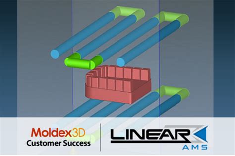 模流分析成功案例分享之moldex3d用户经验分享：美国linear 模具制造商 知乎
