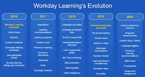 Workday Learning Accelerating Fast Josh Bersin Workday Learning Accelerating Fast Josh Bersin