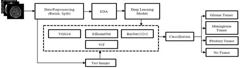 논문 리뷰 A Cnn Approach To Automated Detection And Classification Of