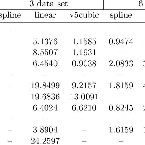 ESS SSS Values Obtained For Experimental Signals Download Scientific Diagram