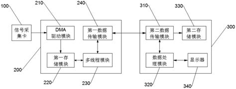 一种频谱分析仪 爱企查