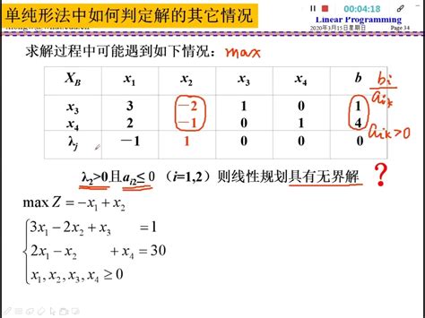 单纯形法各种解情况的判定 哔哩哔哩 bilibili