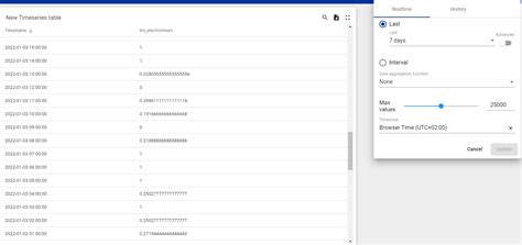 Bug Dashboard Widget Data Aggregation Function Returning Incorrect Values · Issue 5819