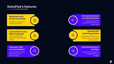 Find The Best Full Time And Fractional Sdrs With Salespipe