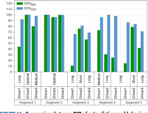 Figure 11 From An Adaptive Regenerative Braking Strategy Design Based