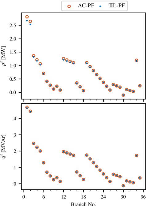Figure 4 From State Independent Linearization Based Load Flow Analysis