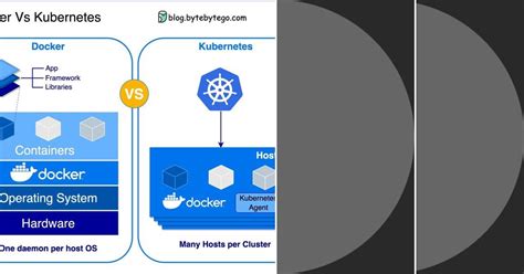 list docker compose curated by abhijeet jambaldare medium