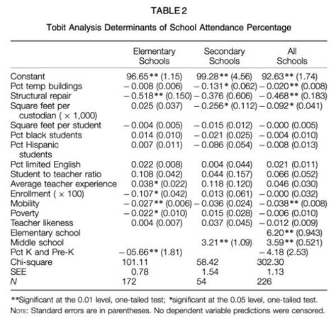 [q] help interpreting a coefficient table r statistics