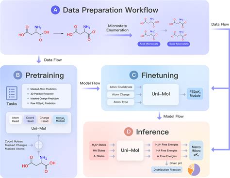 Bridging Machine Learning and Thermodynamics for Accurate pKa ...
