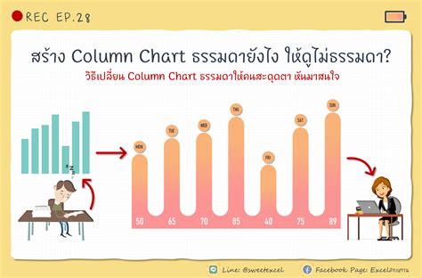 Excel สายหวาน 📊 สร้าง Column Chart ธรรมดายังไง