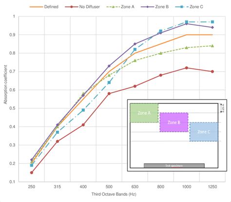 Simulated Absorption Coefficient Of The Test Specimen S2 For Different