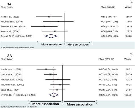 Correlations Between Horizontal Jump And Sprint Acceleration And Maximal Speed Performance A