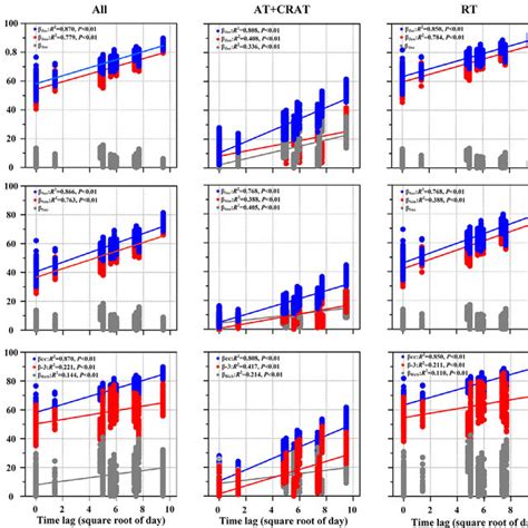 Individual Signatures On Dog Skin A Taxonomy Bar Plot Of Each