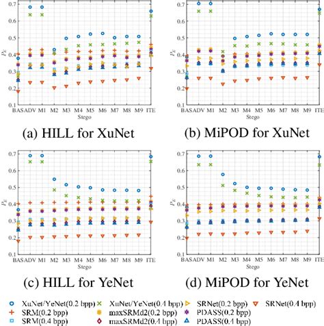 Figure 1 From Image Steganography Based On Iterative Adversarial Perturbations Onto A