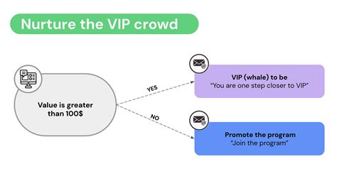 Proven Strategies For Customer Retention In E Commerce Tribe47