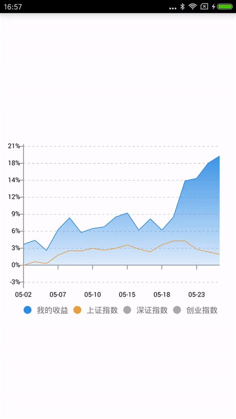 android图表控件mpandroidchart——曲线图linechart的使用（财富收益图） android