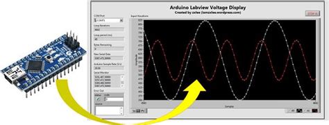Display Arduino Analog Input Using Labview Dangerous Prototypes