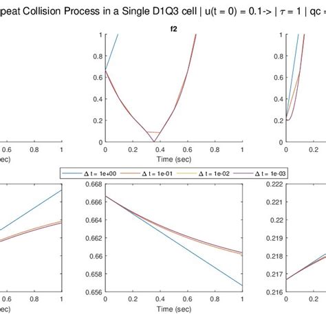 A Comparison Between The Quantum Solution Solution Top Of The