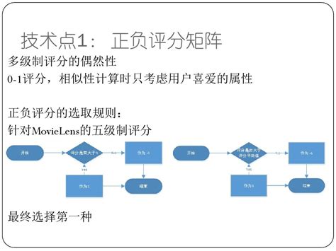 基于用户协同过滤推荐算法word文档在线阅读与下载无忧文档 基于用户协同过滤推荐算法word文档在线阅读与下载无忧文档