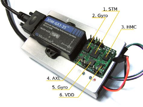 Figure 2 From Implementation And Comparison Of Attitude Estimation Methods For Agricultural