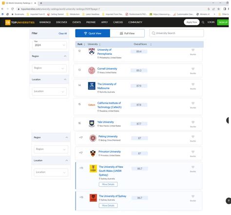 Eunus S Ali Phd On Linkedin Universities Rankings