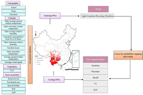 Prediction Of Forest Fire Occurrence In Southwestern China