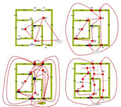 figure 3 from 3d pgrouting and visualization in cesium js using the