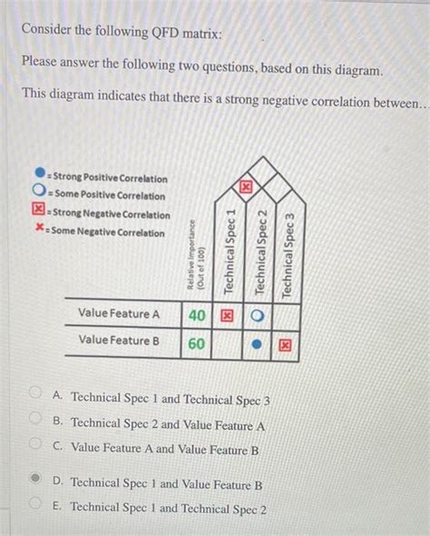 Solved Consider The Following Qfd Matrix Please Answer The