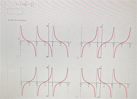 solved y 5cot x 4π graph the function