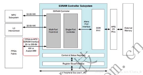 关于hps和fpga之间的桥接学习笔记（一） hps 读取 fpga ram csdn博客