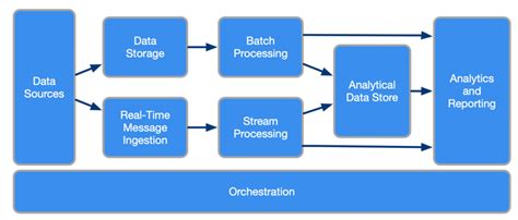 Learning Guide Designing Data Solution Architecture Resources