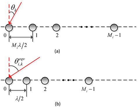A Low-Complexity ESPRIT-Based DOA Estimation Method for Co-Prime Linear Arrays