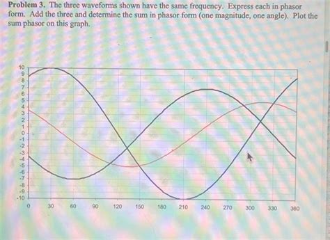 solved problem 3 the three waveforms shown have the same