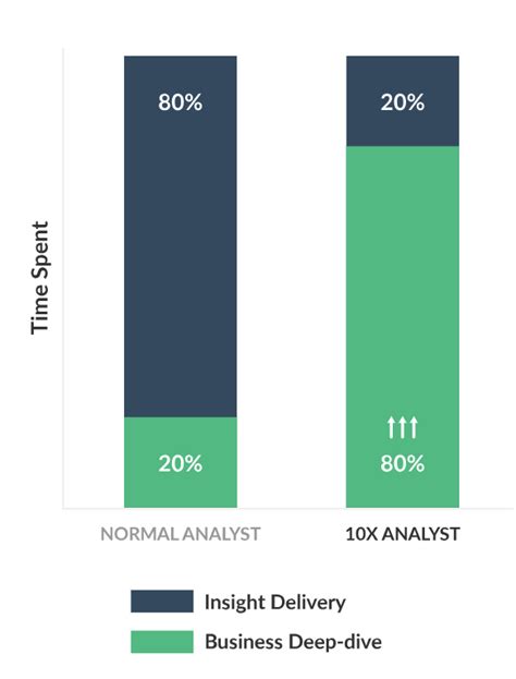 Make Tableau Work Better For You With Holistics