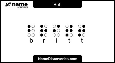 Britt Name Meaning And Origin