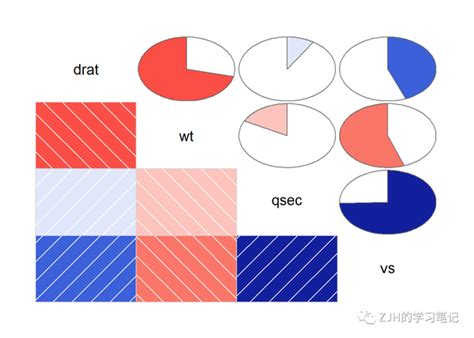 Tidyverse自学笔记 相关系数图 知乎
