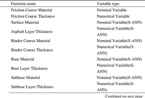 Table 2 From Research And Comparison Of Pavement Performance Prediction