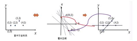 opencv python霍夫变换 寒水浮云 博客园