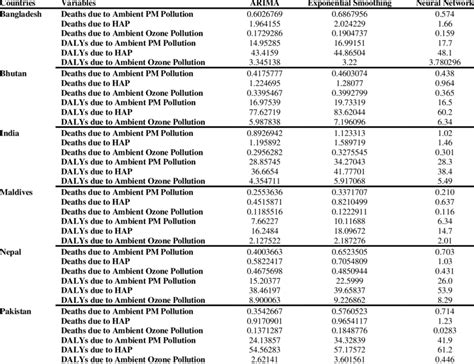Comparison Of Models From Rmse Download Scientific Diagram