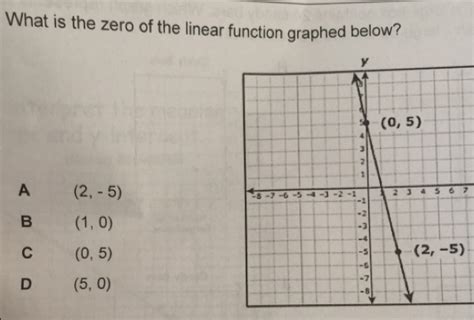 Solved What Is The Zero Of The Linear Function Graphed Below A 2 5